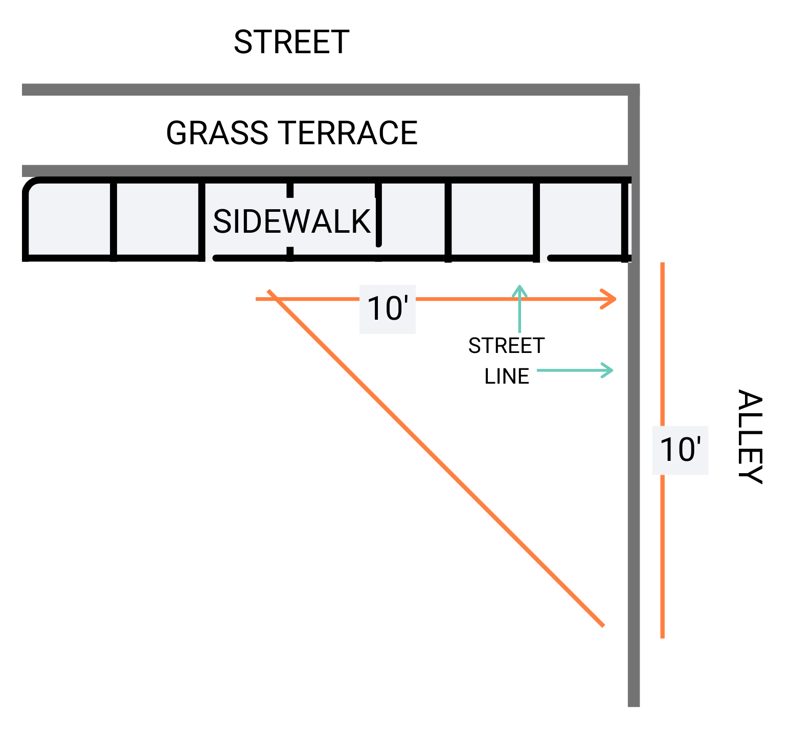 Residential Fence Code Requirements - City Of Kaukauna