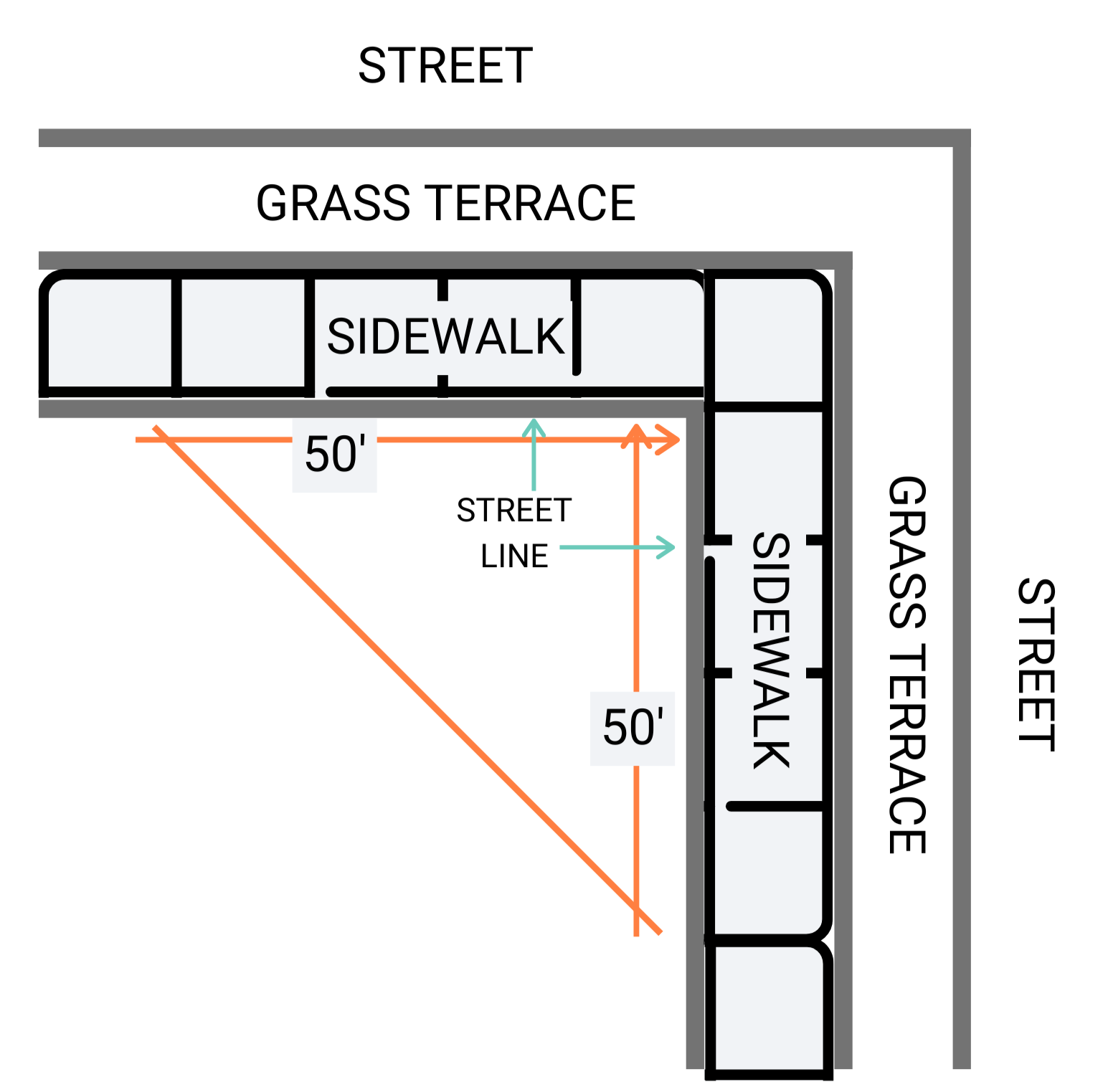 Residential Fence Code Requirements - City Of Kaukauna